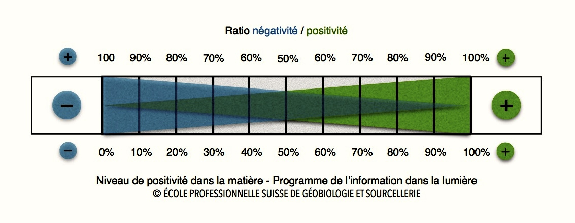 Sourcier-geobiologie
